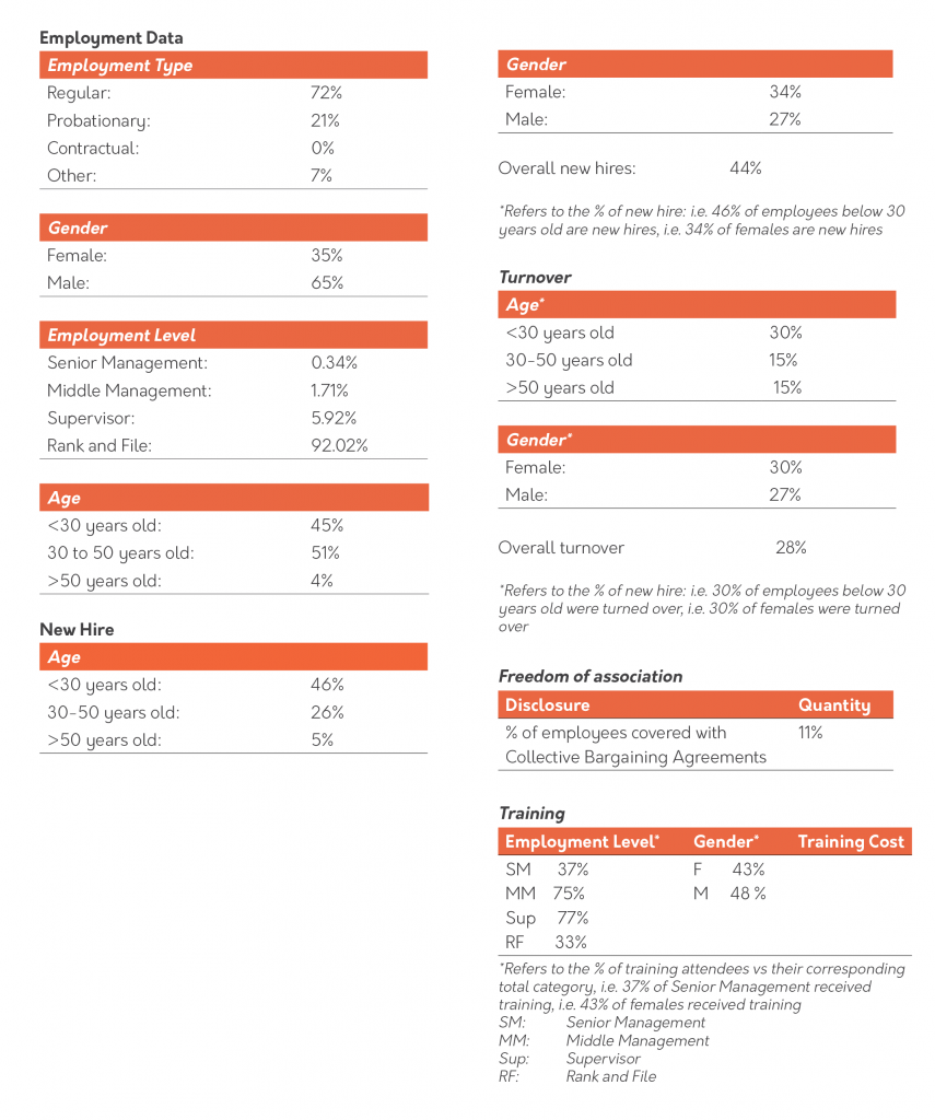 Social – LBC Holding Annual Report 2019