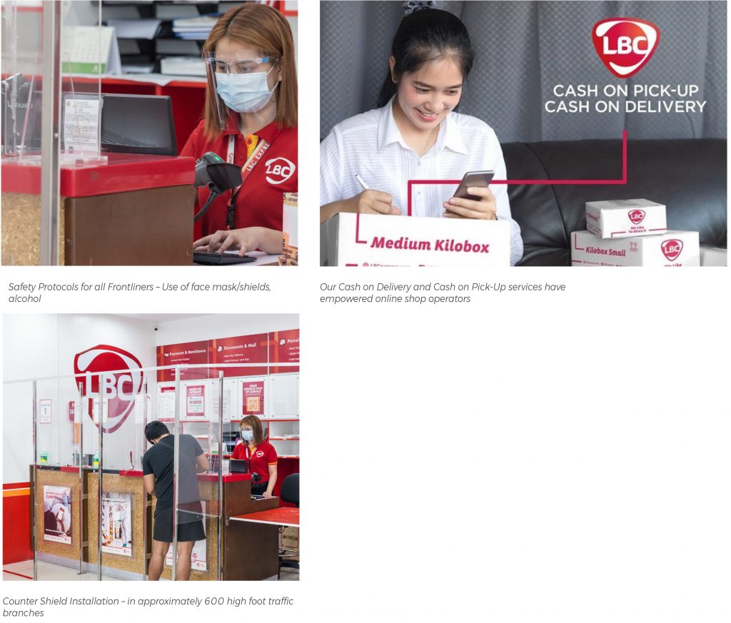 Philippine Branches – LBC Holding Annual Report 2020